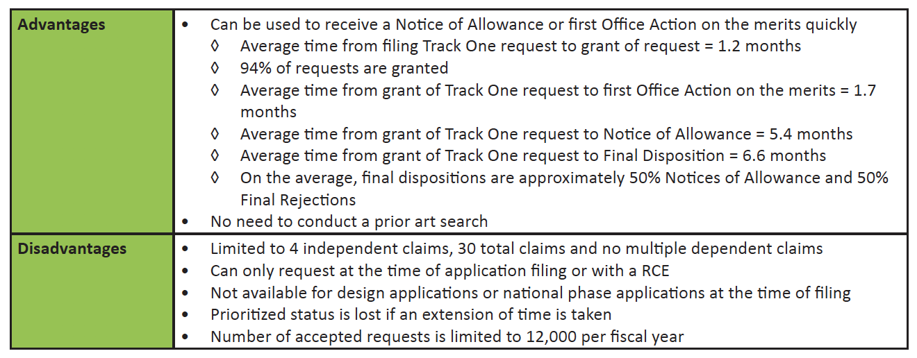 Fast Track Patent Examination | Sterne Kessler